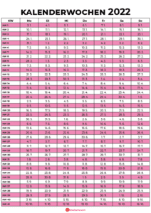 Wie Viele Wochen Hat Das Jahr 2022? Kalenderwochen 2022