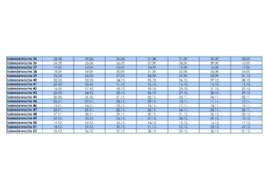Kalenderwochen 2023 - Landschaft - Blau